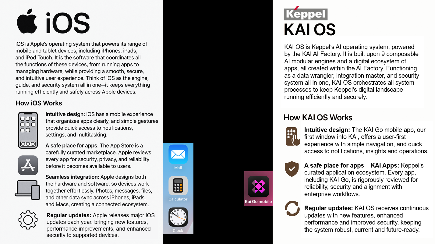 KAI Microsite